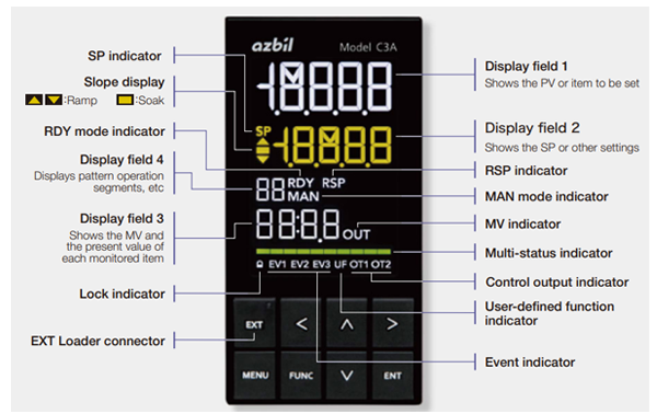 Single Loop Controller Model C3A/C3B/C2A/C2B | Temperature Controllers | Azbil Corporation